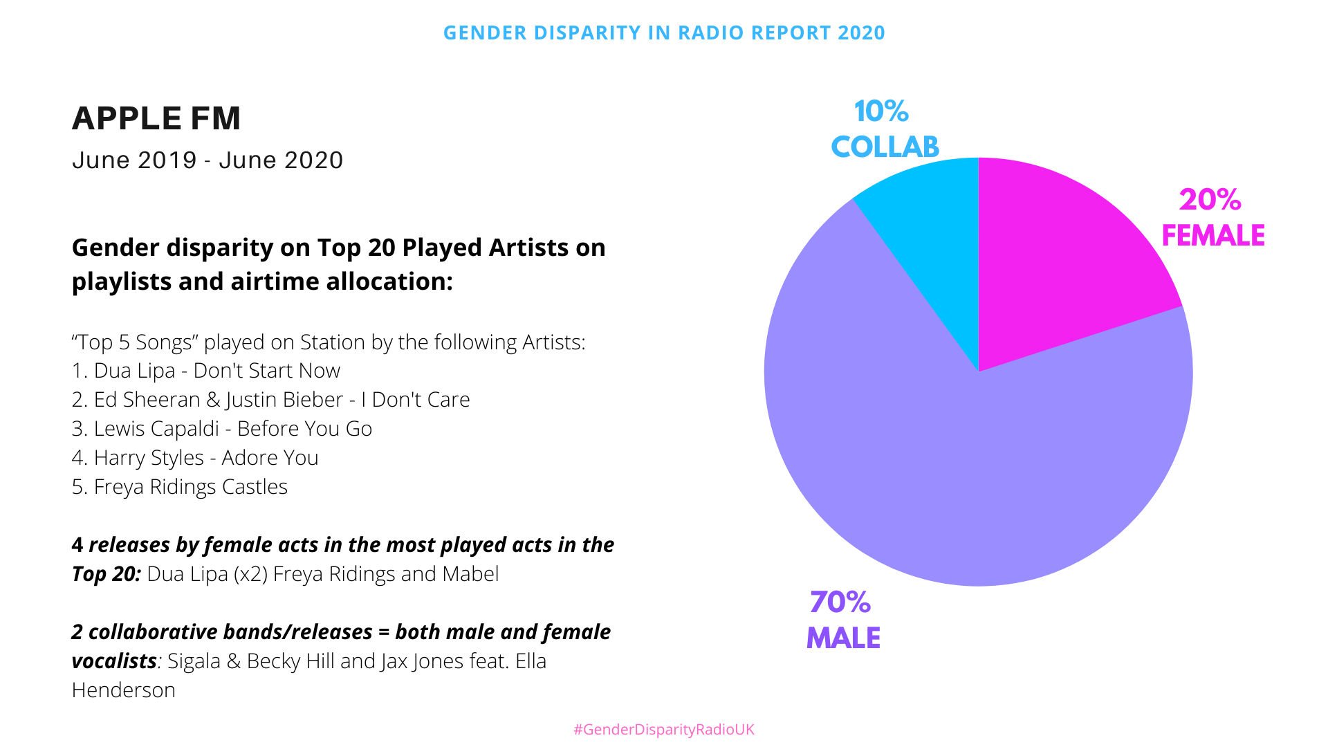 Gender Disparity in Radio – Women in CTRL
