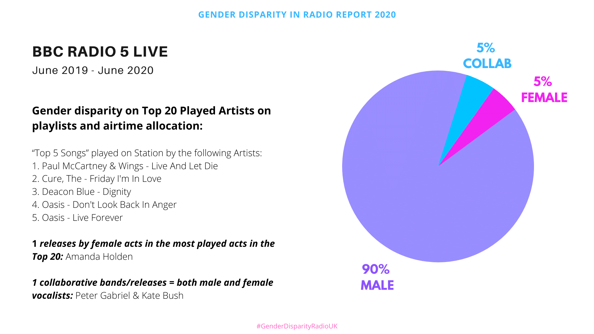 Gender Disparity in Radio – Women in CTRL