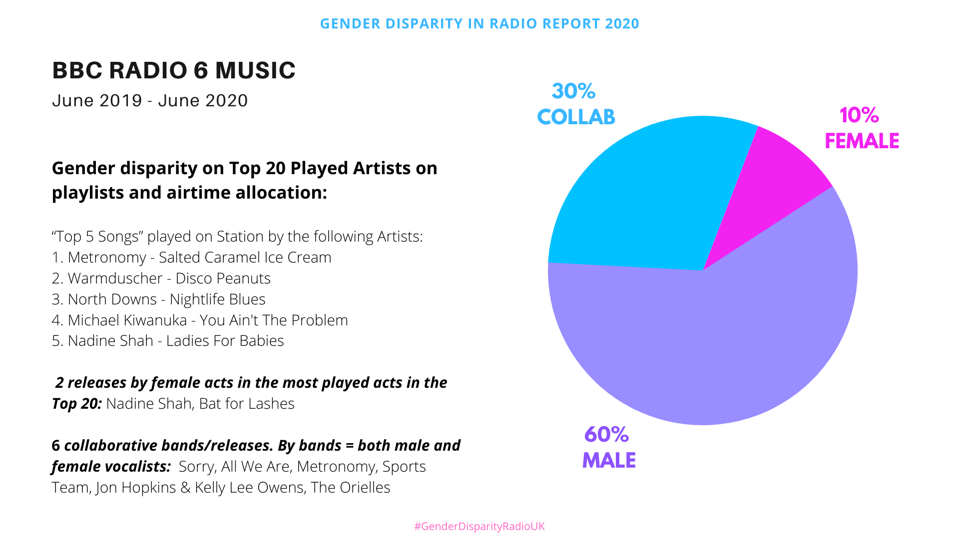 Gender Disparity in Radio – Women in CTRL