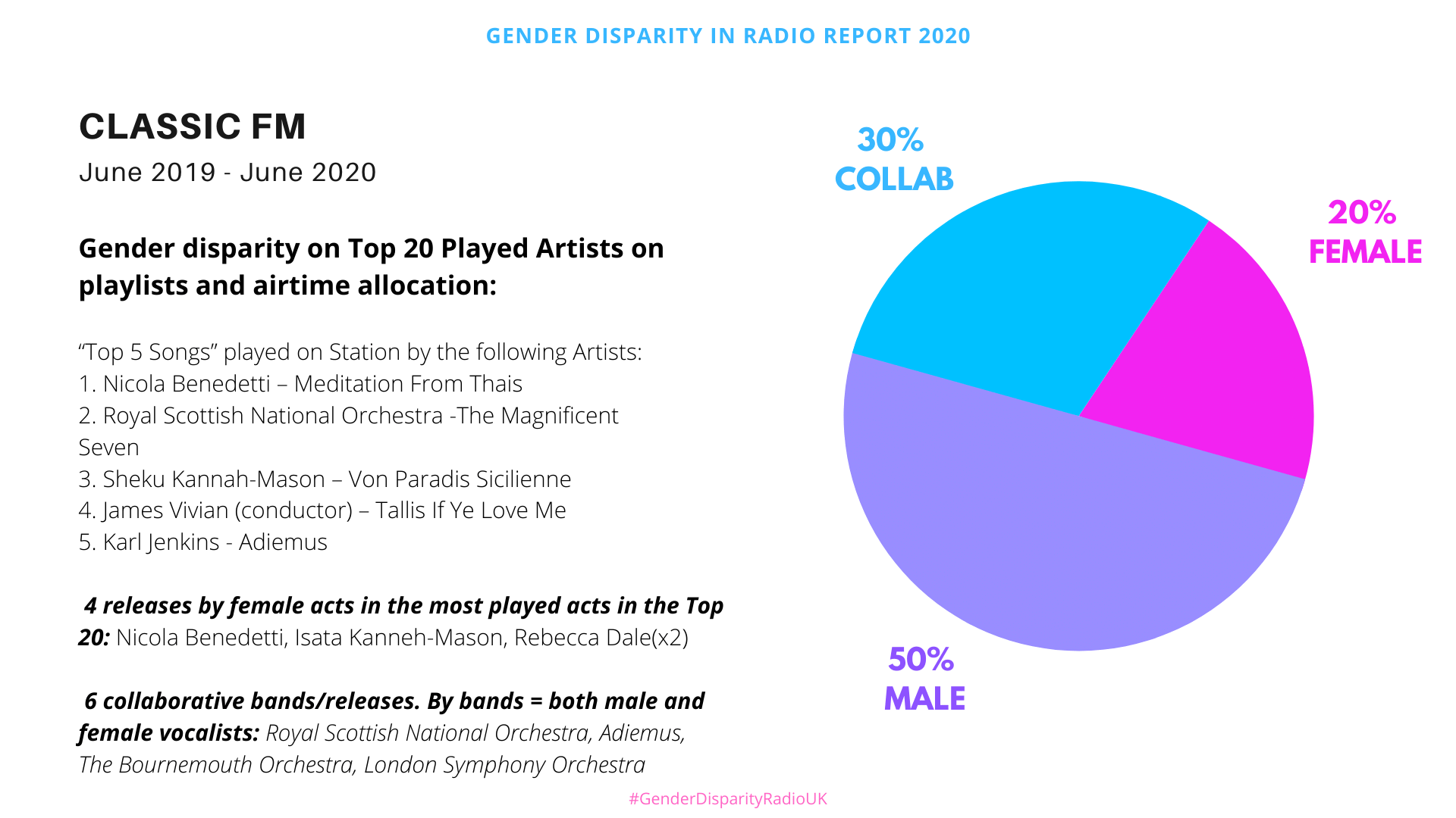 Gender Disparity in Radio - Women in CTRL