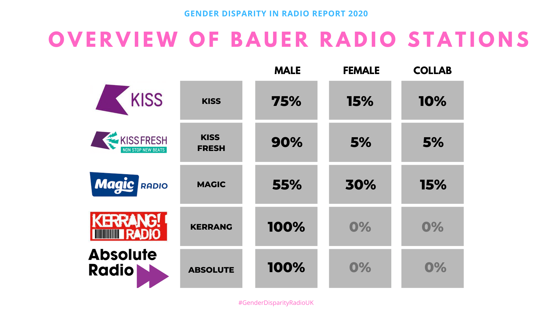 Gender Disparity in Radio – Women in CTRL